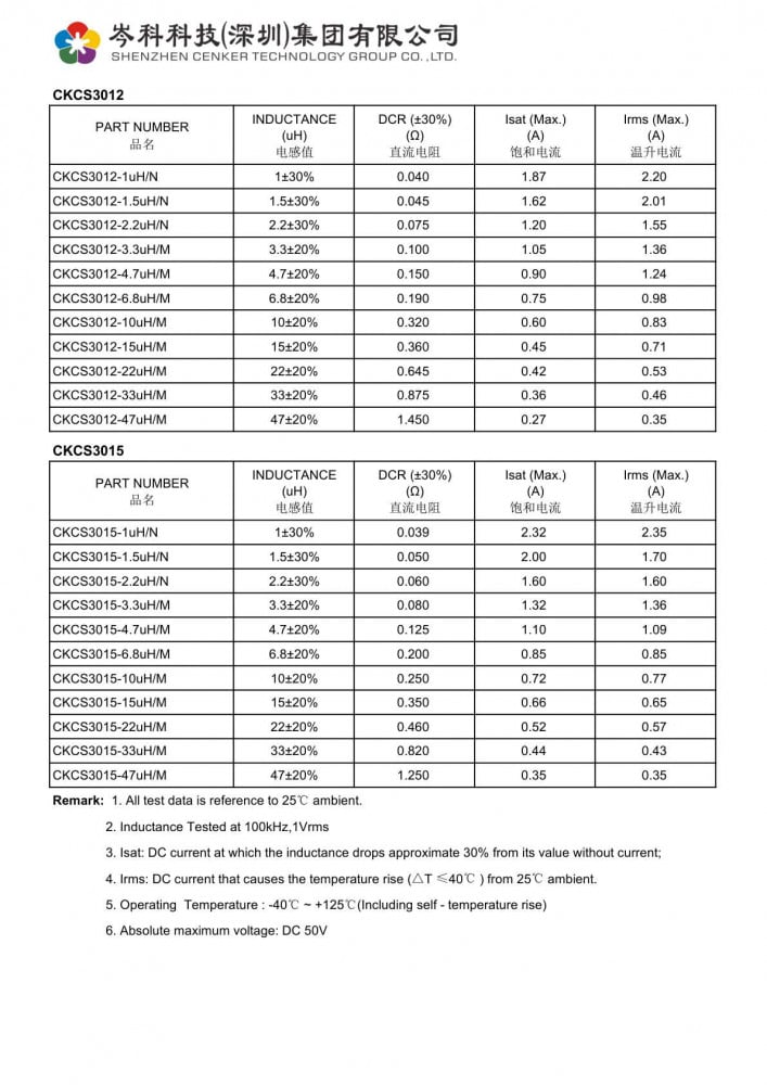 CENKER CKCS series datasheet page 5