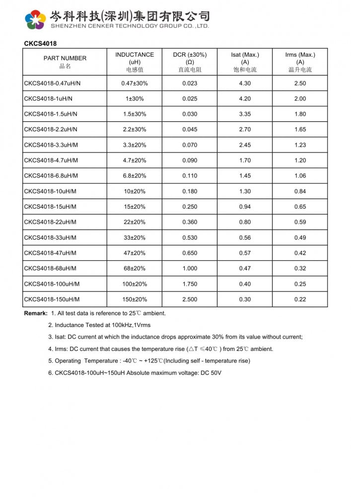 CENKER CKCS series datasheet page 6