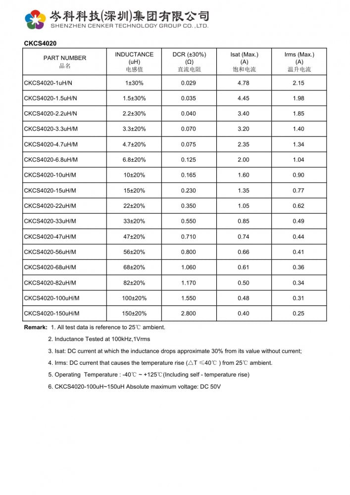 CENKER CKCS series datasheet page 7