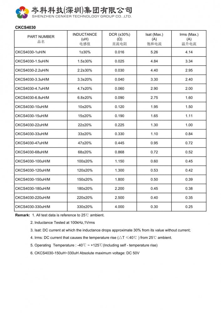 CENKER CKCS series datasheet page 8