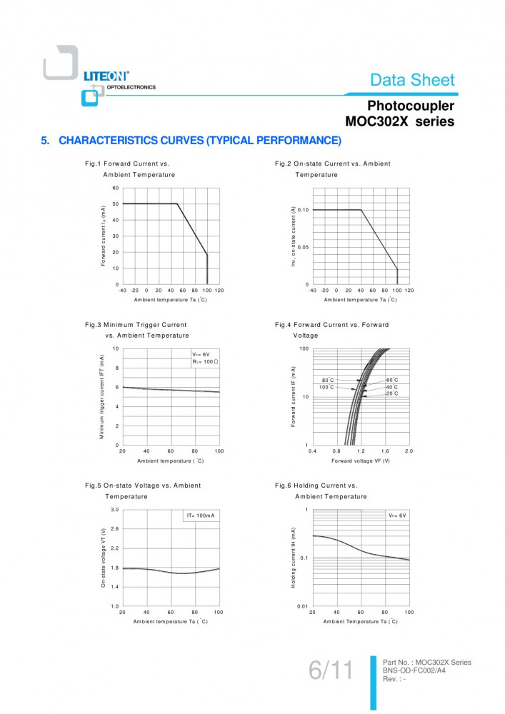 MOC3022S-TA1 datasheet page 7