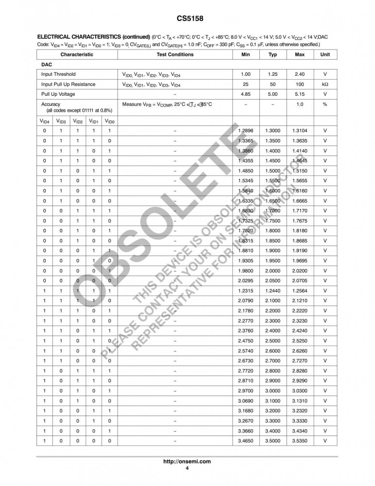 CS5158 datasheet preview, page 5