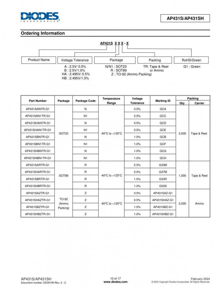 AP431SH datasheet page 10