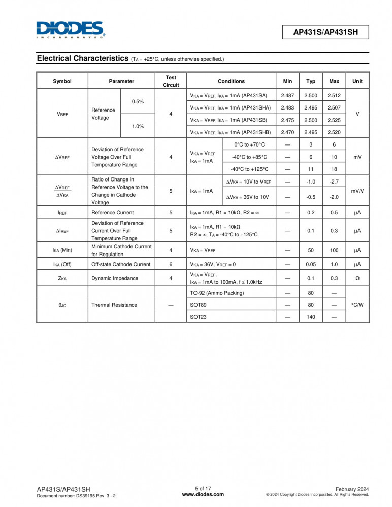 AP431SH datasheet page 5
