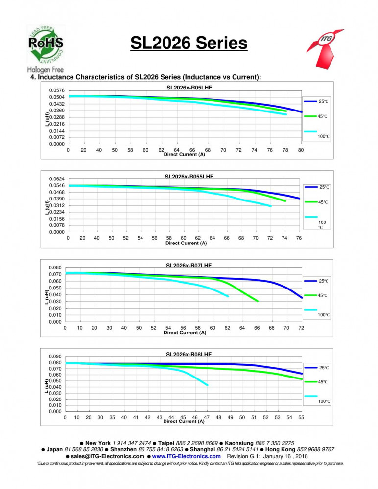 SL2026 datasheet page 2