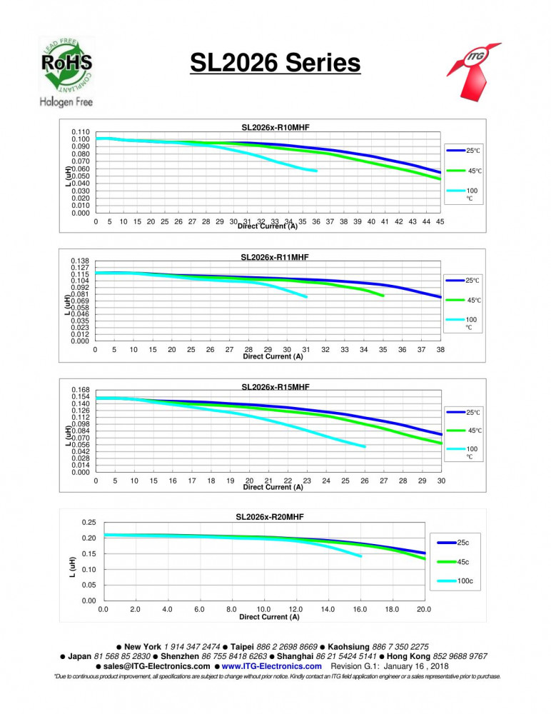 SL2026 datasheet page 3