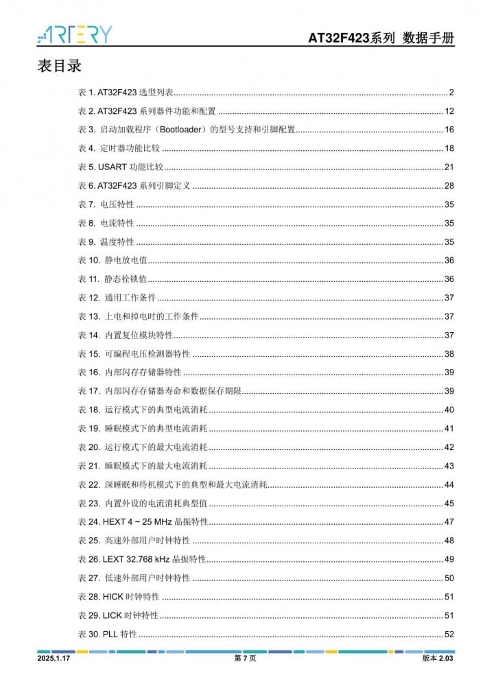 AT32F423 datasheet page 7