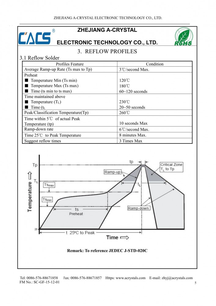 PMX405-LF specification document page 5
