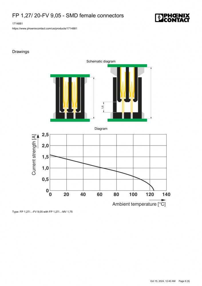 Phoenix Contact 1714881 product documentation page 6