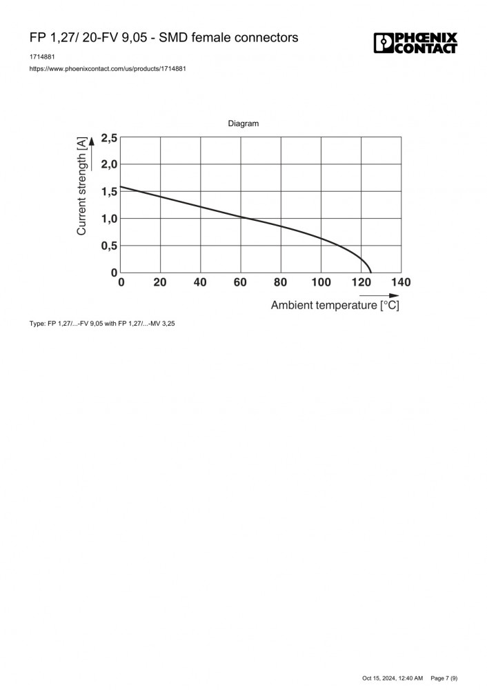 Phoenix Contact 1714881 product documentation page 7