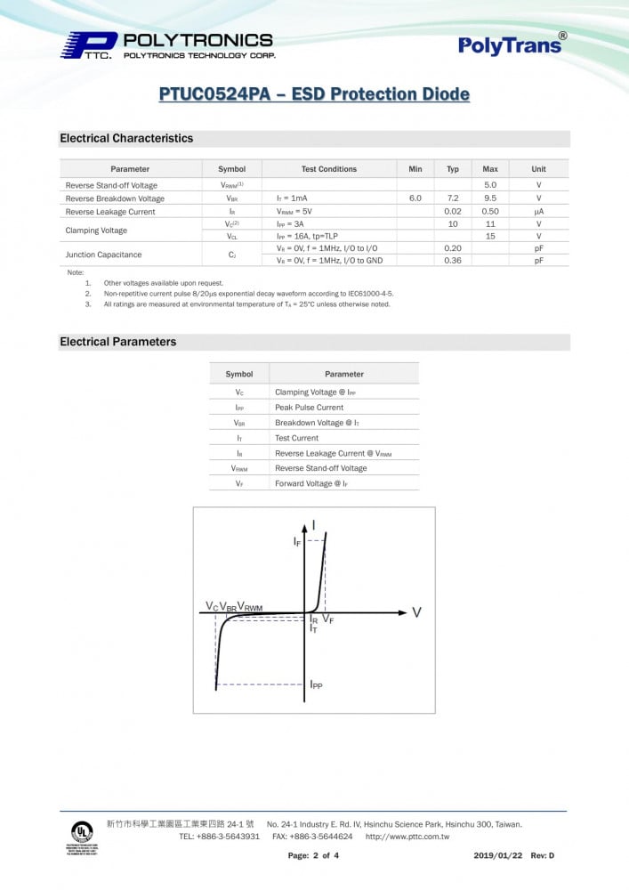PTUC0524PA datasheet page 2