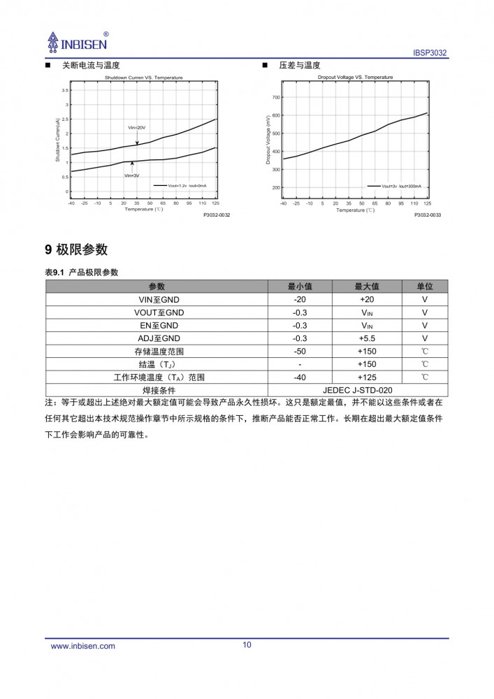 IBSP3032 datasheet page 10