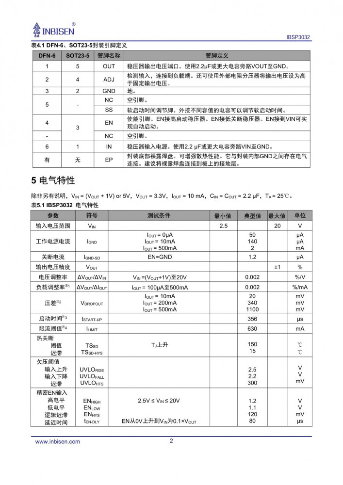 IBSP3032 datasheet page 2