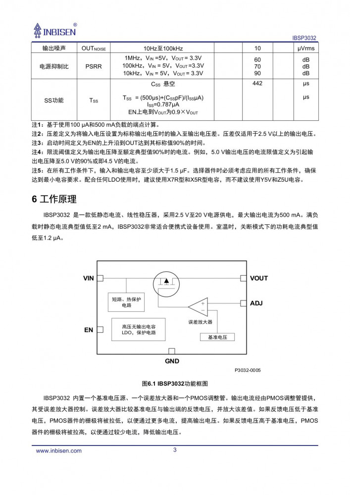 IBSP3032 datasheet page 3