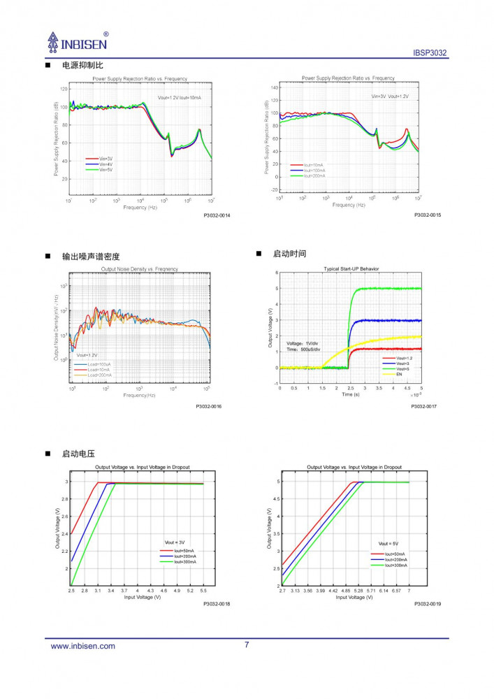 IBSP3032 datasheet page 7
