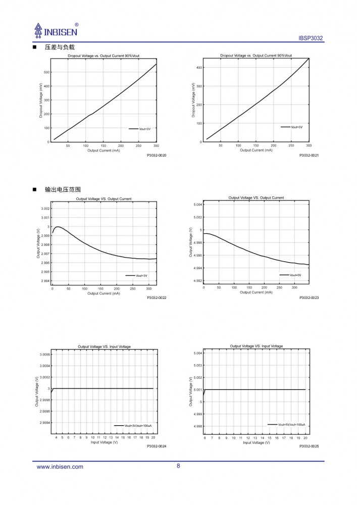 IBSP3032 datasheet page 8