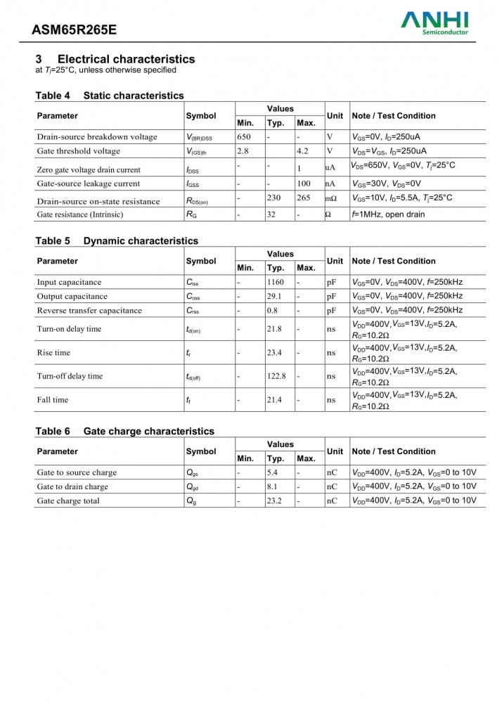 ASM65R265E datasheet page 4