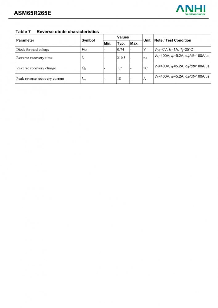 ASM65R265E datasheet page 5