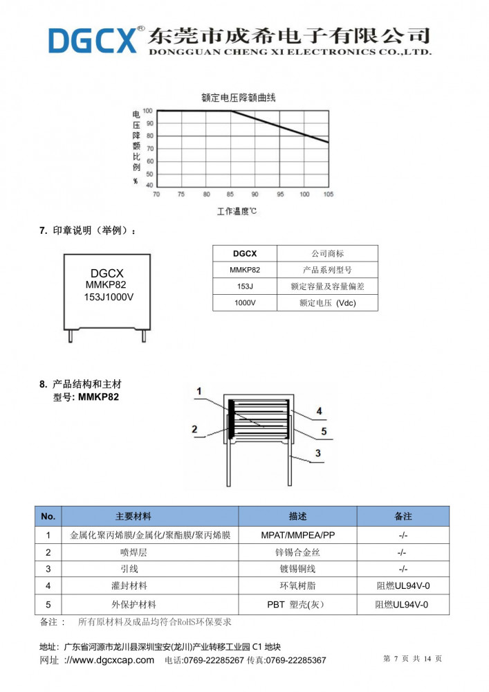 DGCX approval document page 7