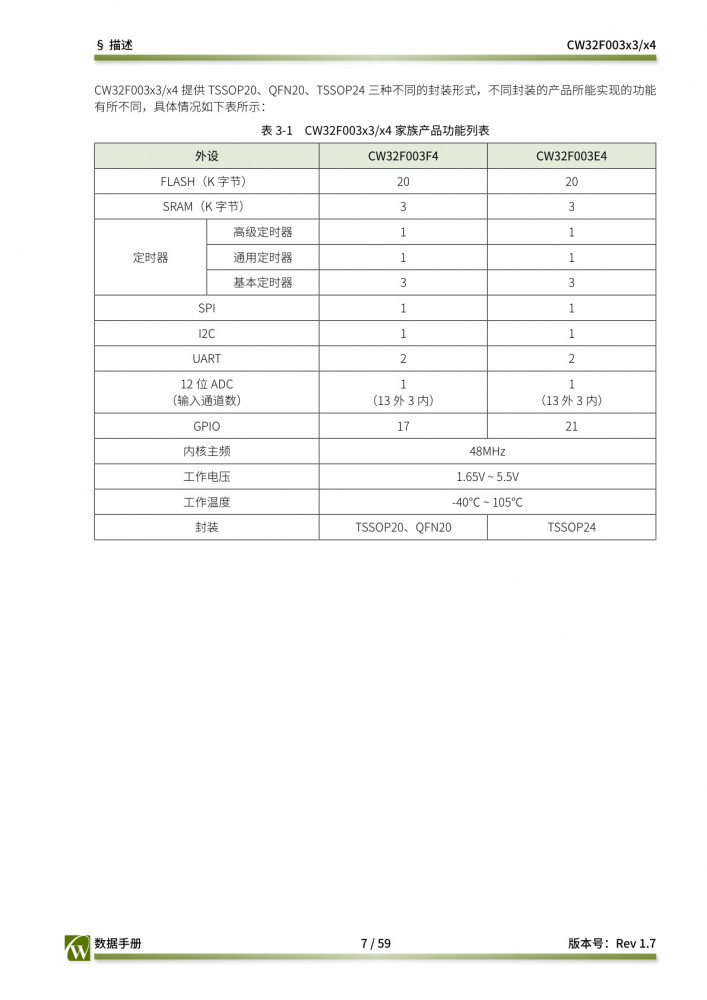 CW32F003 datasheet page 8