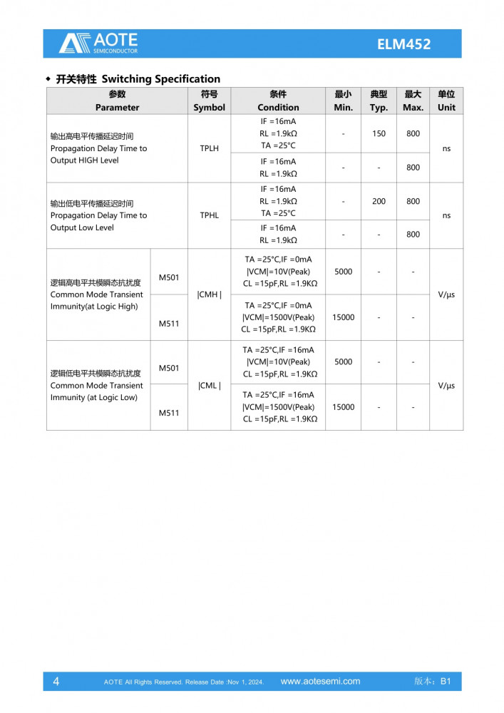 ELM452 datasheet page 5