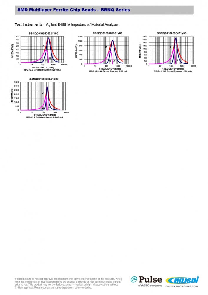 Chilisin BBNQ technical document page 4