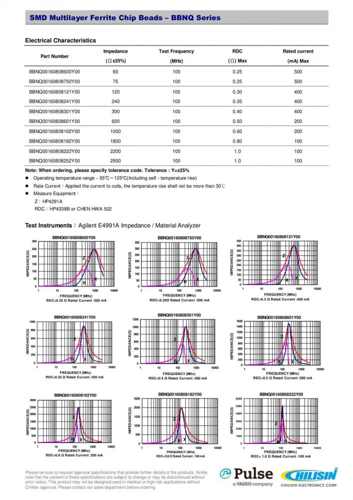 Chilisin BBNQ technical document page 5