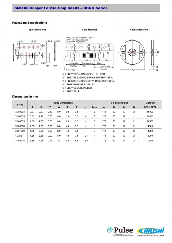 Chilisin BBNQ technical document page 8