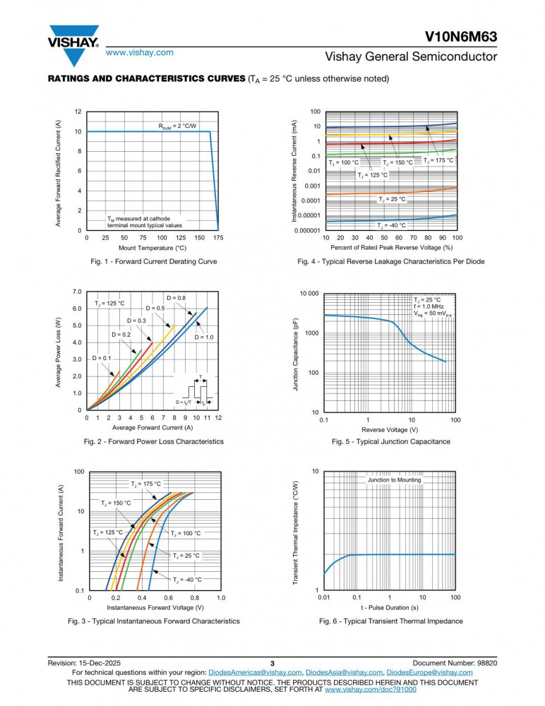 V10N6M63 technical document page 3