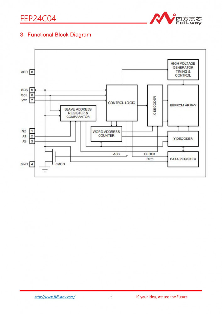 FEP24C04 datasheet page 2
