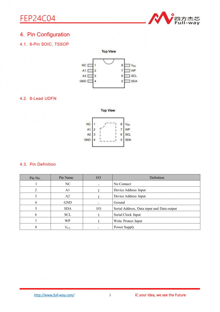 FEP24C04 datasheet page 3