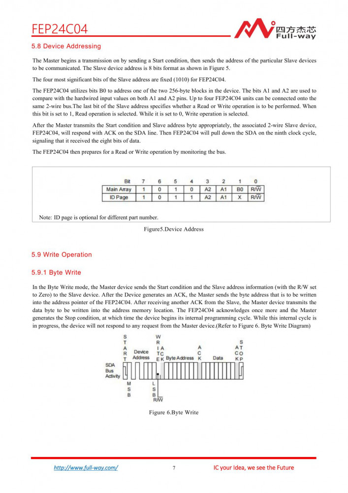 FEP24C04 datasheet page 7