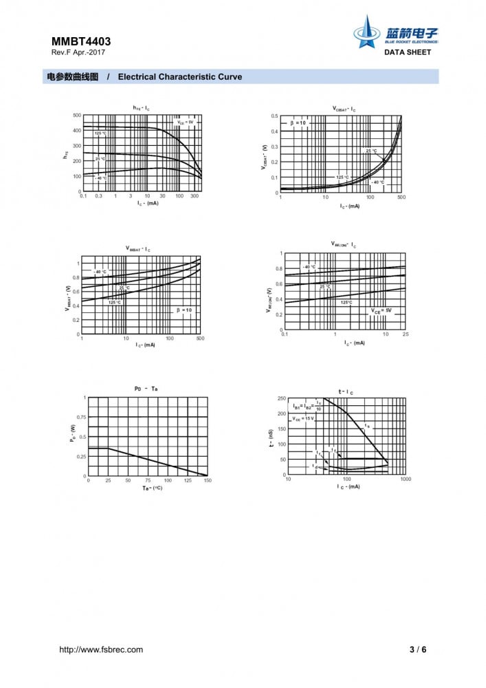 MMBT4403 datasheet page 3
