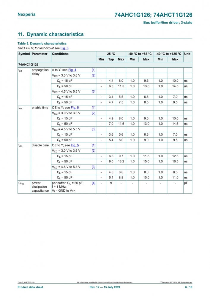 74AHCT1G126 datasheet page 6