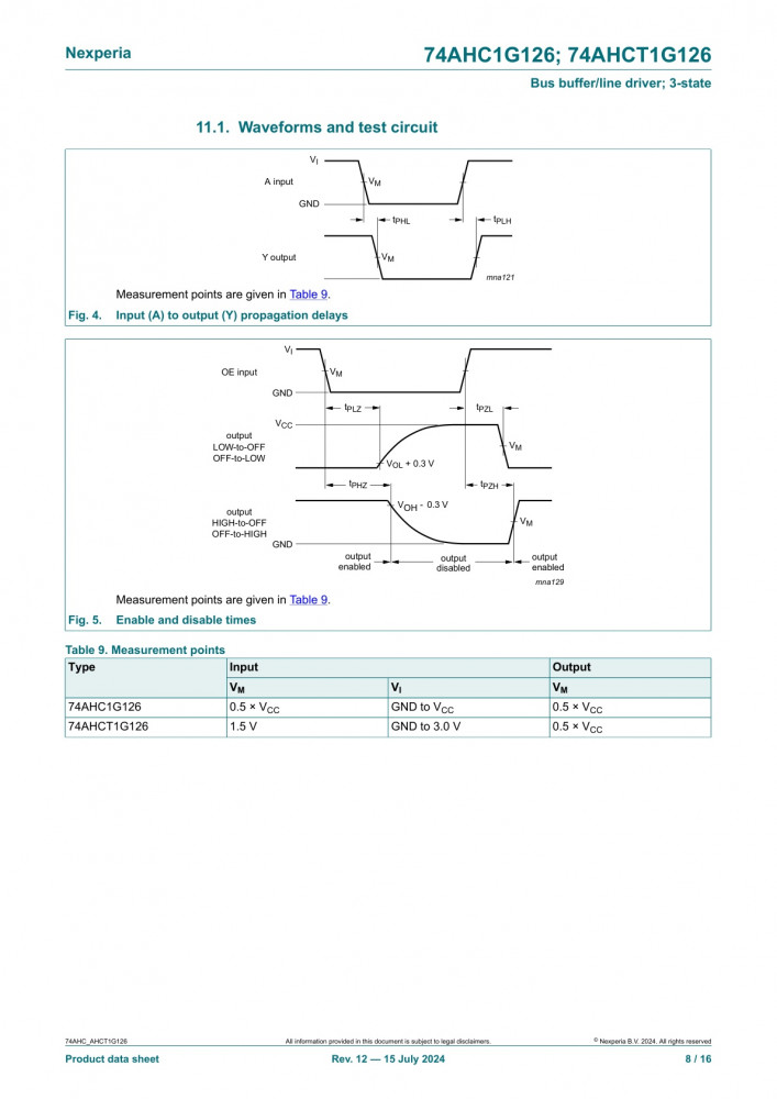 74AHCT1G126 datasheet page 8