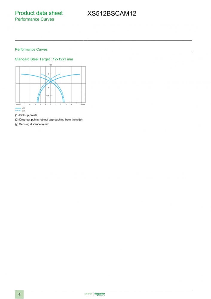 XS512BSCAM12 technical document page 6