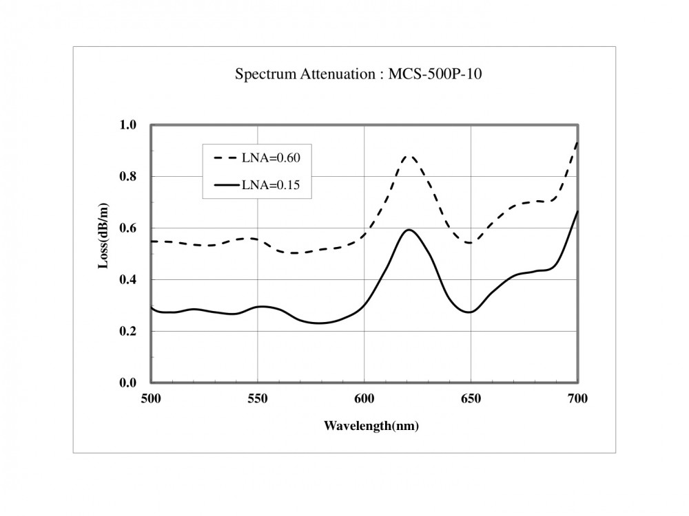 Technical document image for MCS-500P-10