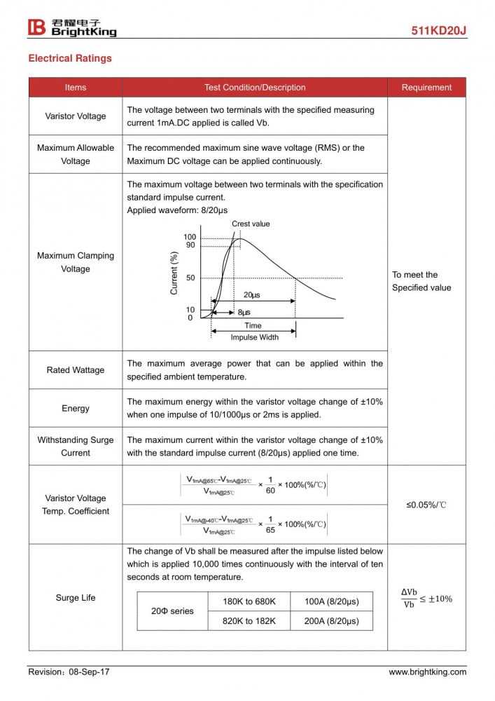 511KD20J-LSC1 datasheet page 3