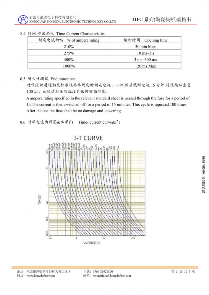 Hongda 31FC1A250V specification page 5
