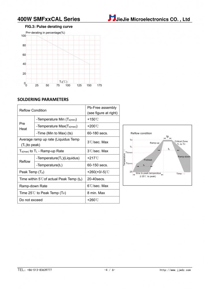 SMF5.0CAL datasheet page 4