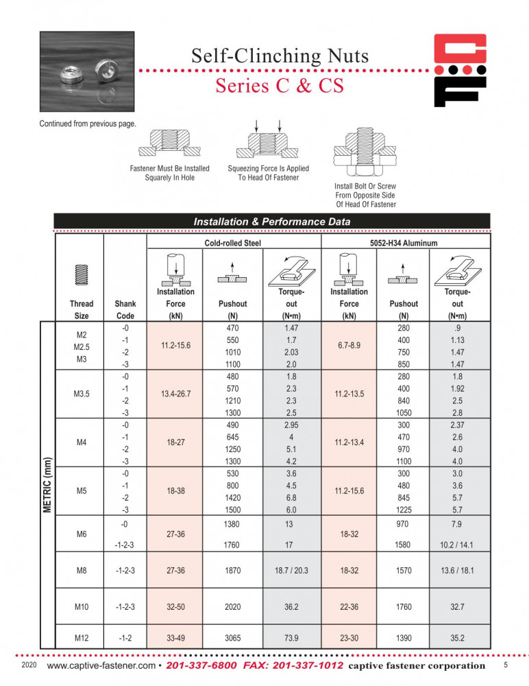 Captive Fastener Corporation catalog page 5