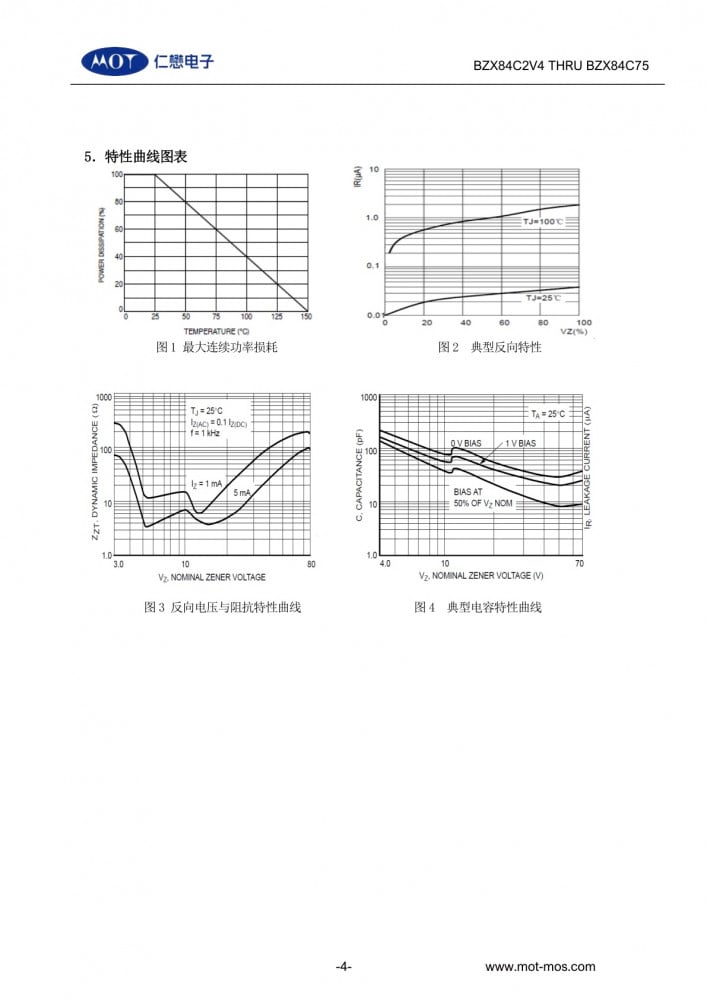 BZX84C6V8 datasheet page 4