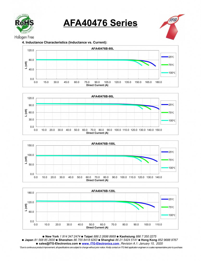 AFA40476 series datasheet page 2