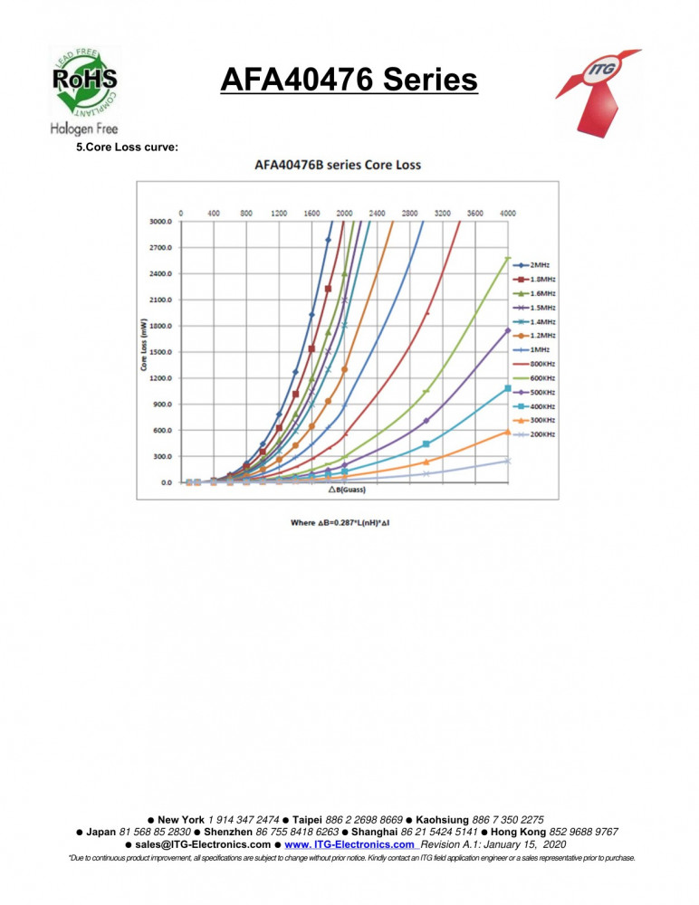 AFA40476 series datasheet page 3