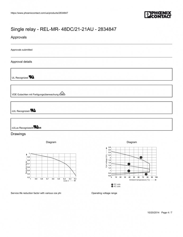 Phoenix Contact 2834847 product document page 4