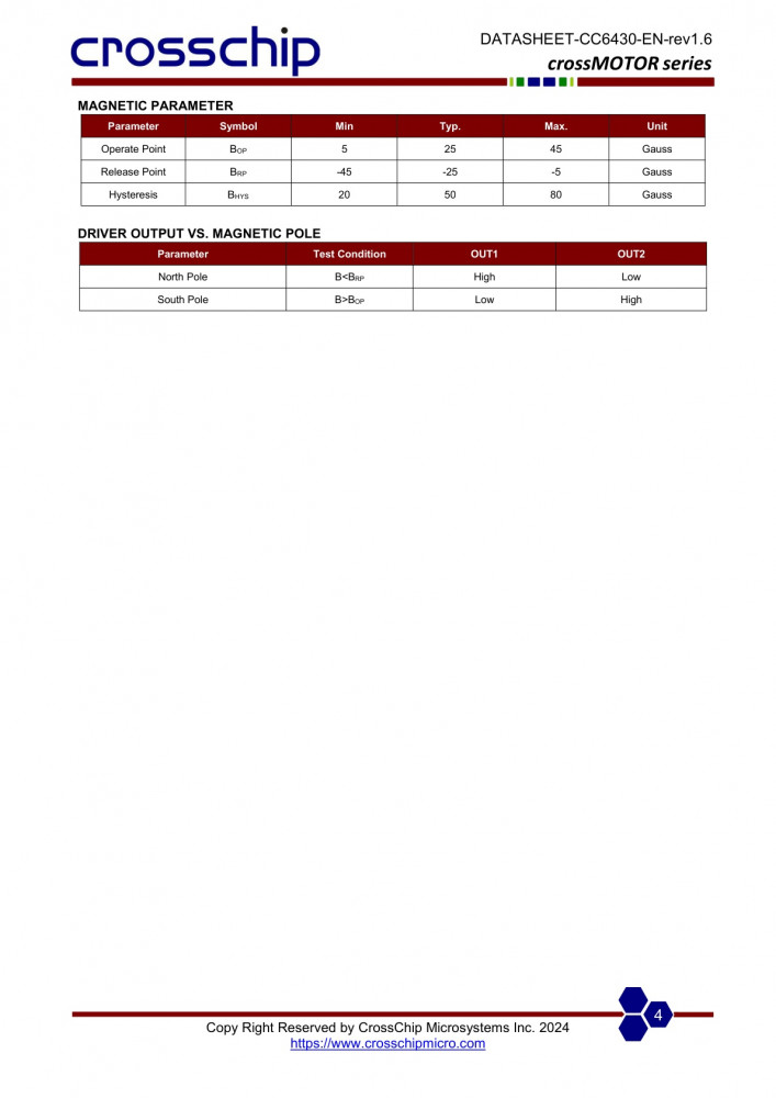 CC6430SS datasheet page 4