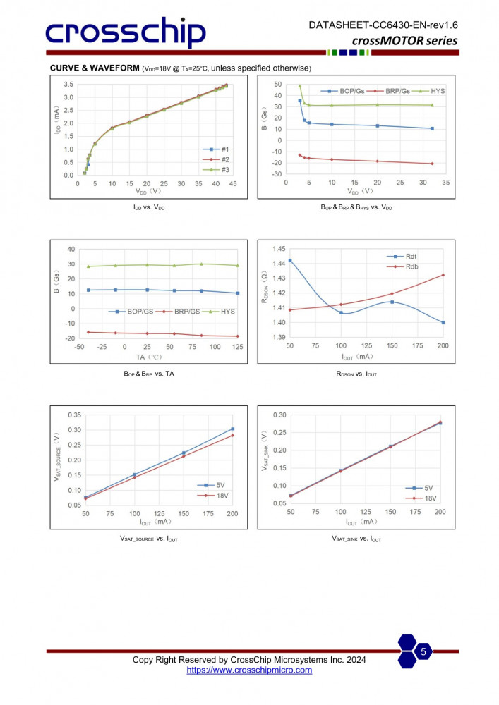CC6430SS datasheet page 5