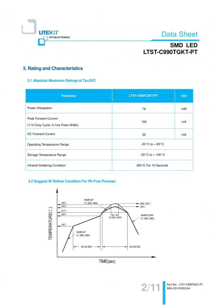 LTST-C990TGKT-PT datasheet page 3