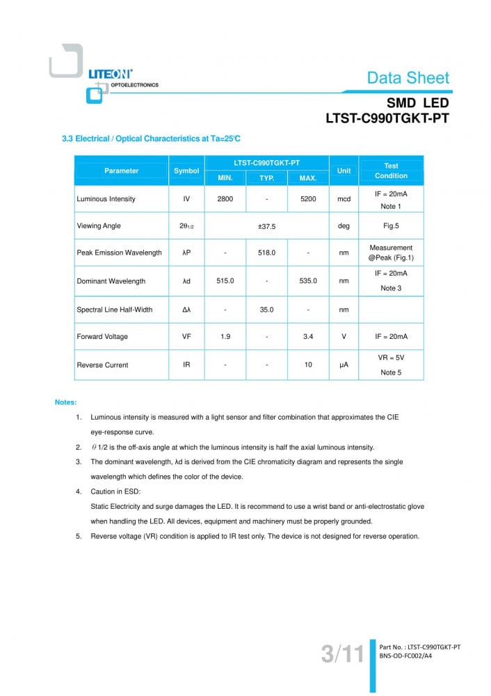LTST-C990TGKT-PT datasheet page 4