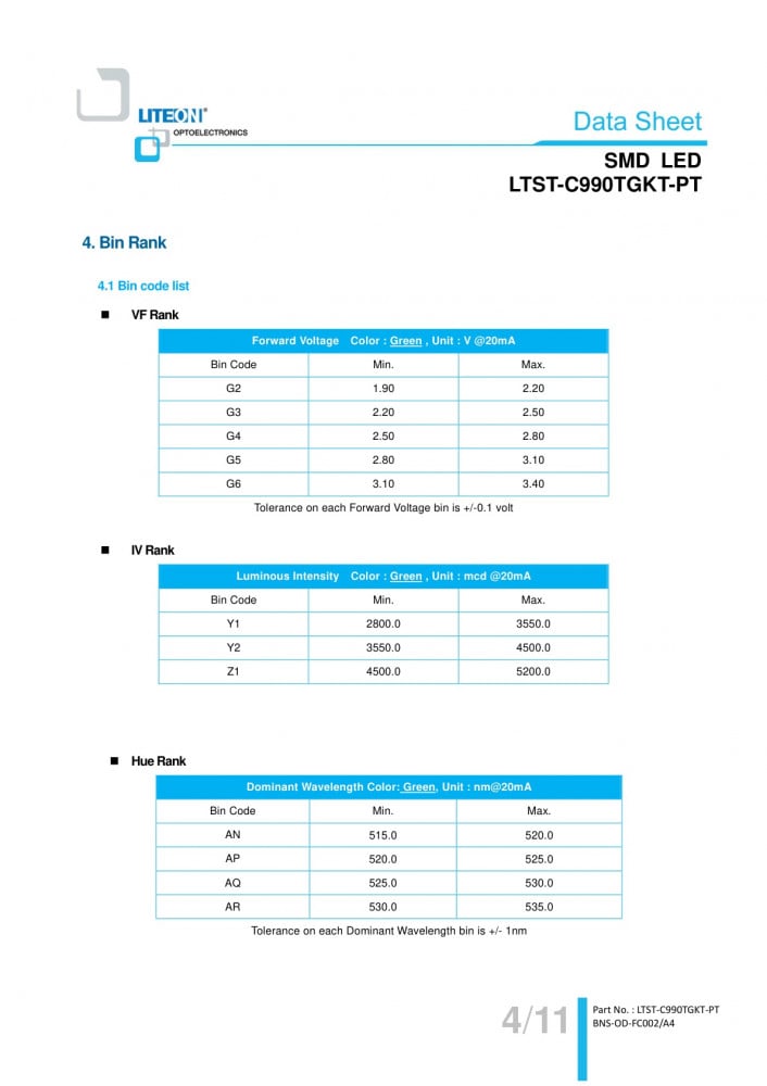 LTST-C990TGKT-PT datasheet page 5